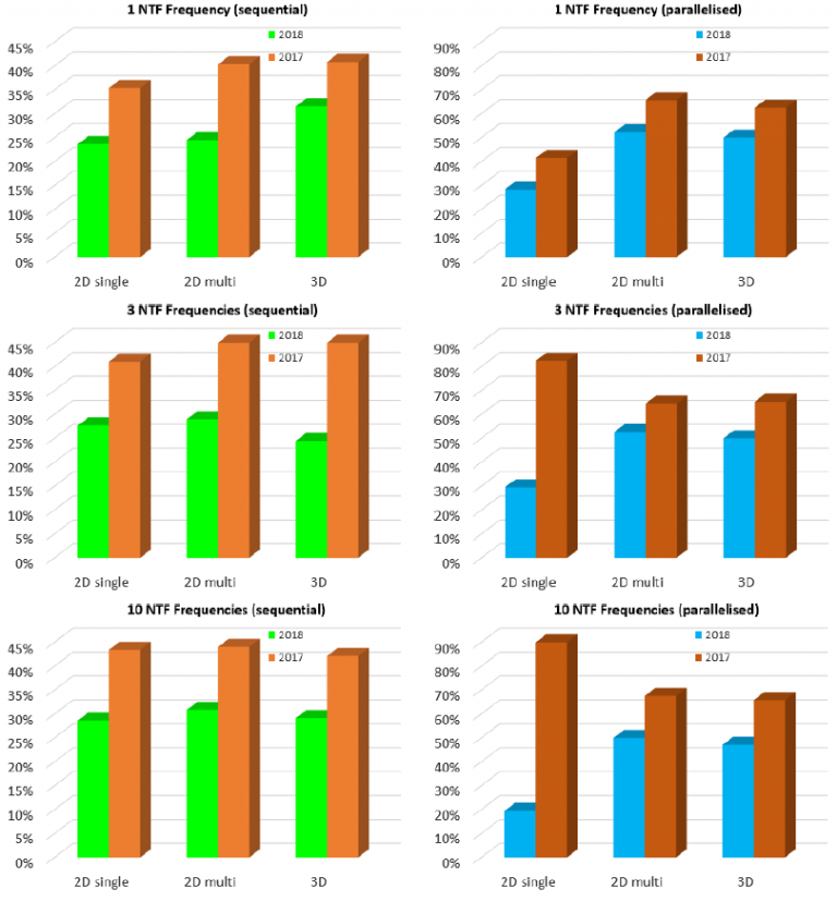 QuickWave 2019，最新版隆重发布！ - 积社科技