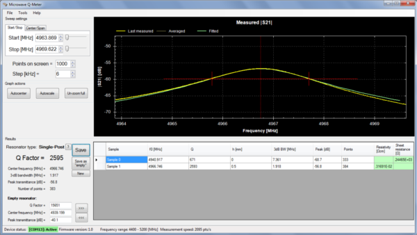 QWED 微波频率计Microwave Frequency Q-Meter - 积社科技